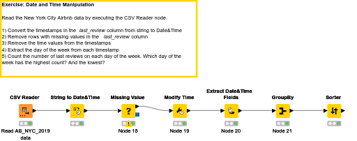01 Date and Time Manipulation — NodePit